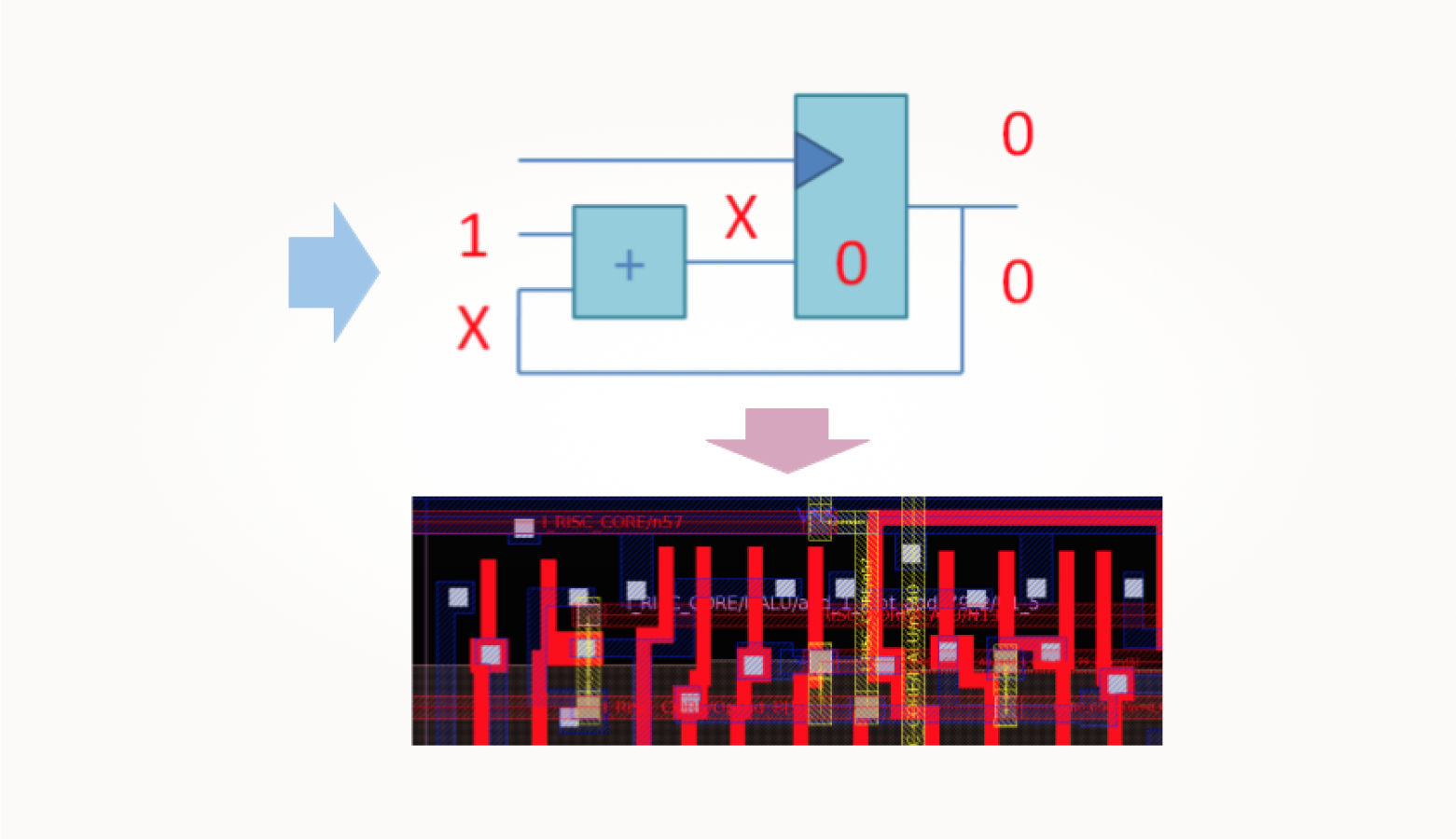 ASIC и FPGA: сорок лет эволюции | Истовый инженер