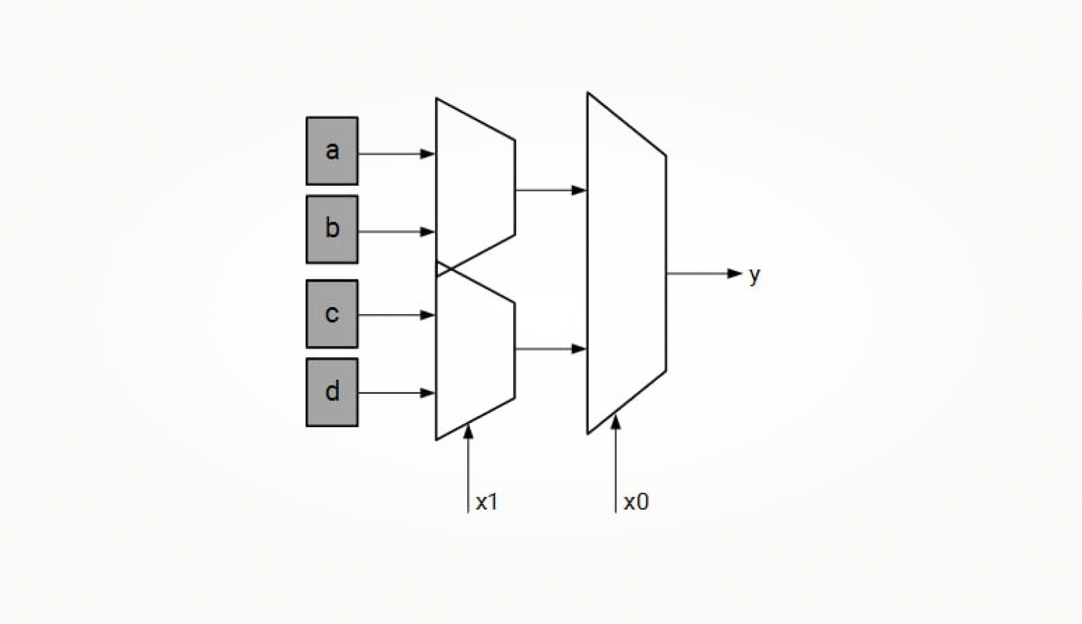 ASIC и FPGA: сорок лет эволюции | Истовый инженер