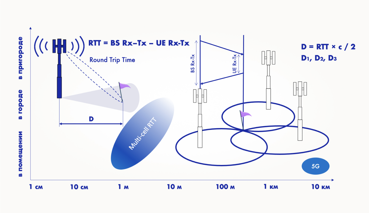 Что такое геолокация и как определяется местоположение через спутники ...