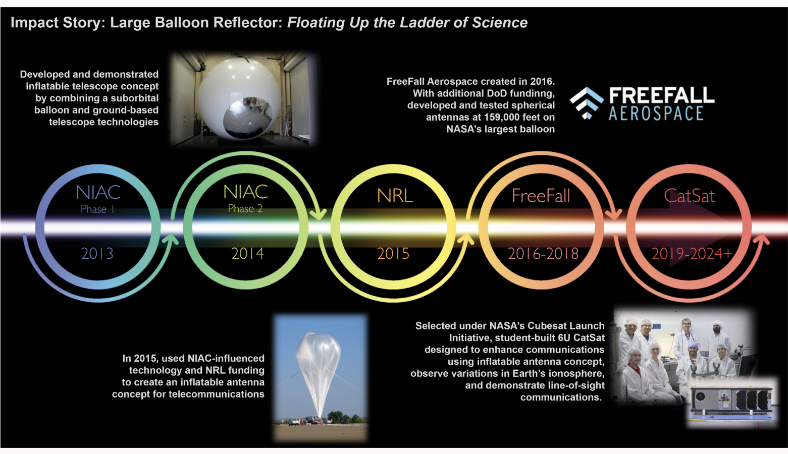 Как пудинг помог создать новую конструкцию космических телескопов