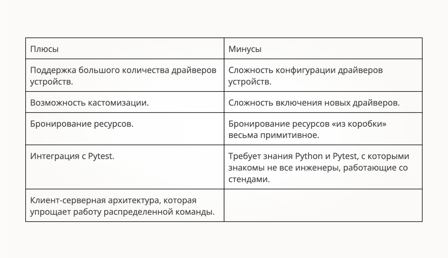 Автоматизация управления FPGA-стендами для распределенной команды