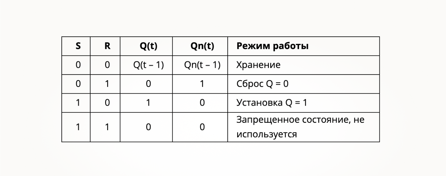 Типы триггеров в цифровых схемах | Истовый инженер