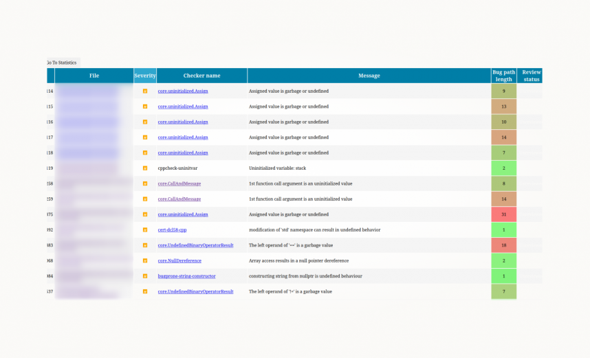Интерфейс для статического анализа CodeChecker