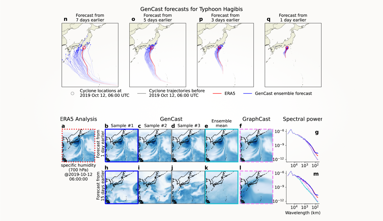 Как машинное обучение предсказывает погоду и катаклизмы | Истовый инженер