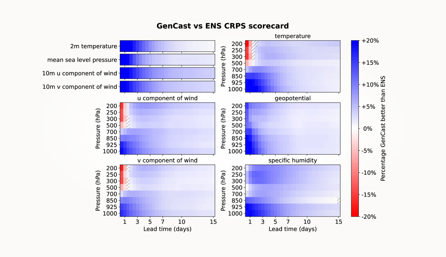 Как машинное обучение предсказывает погоду и катаклизмы | Истовый инженер