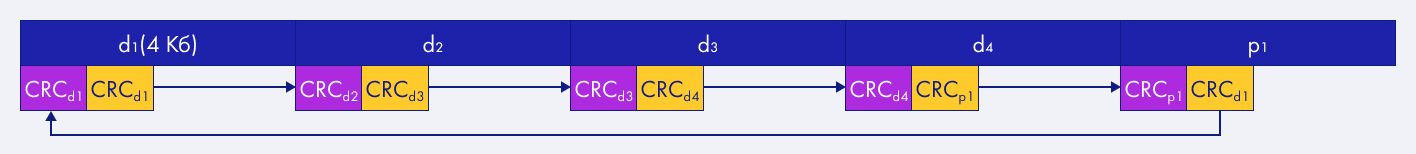 Как работает реализация RAID-массива в СХД TATLIN