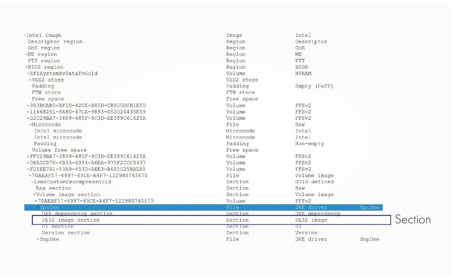 Что такое UEFI BIOS: история, разработка и отладка