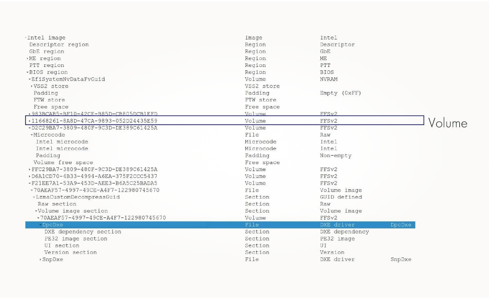 Что такое UEFI BIOS: история, разработка и отладка