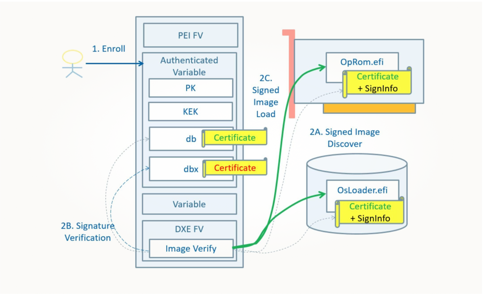 Что такое UEFI BIOS: история, разработка и отладка